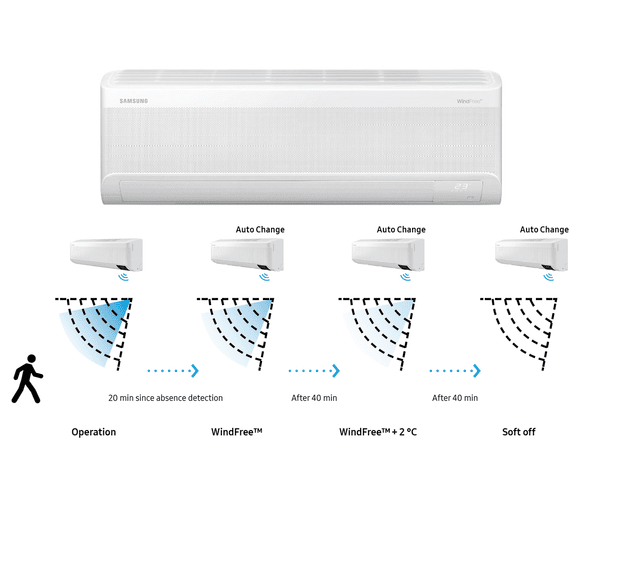 Samsung WindFree Elite S2 RAC Indoor | Wall Mounted Air Conditioning | UK